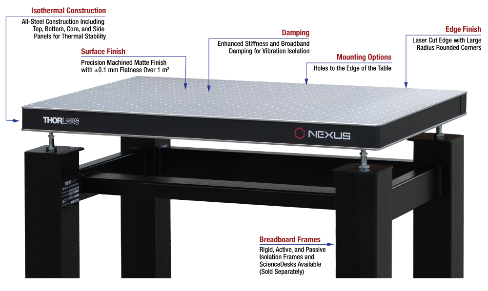 Thorlabs · 304L Steel Virtually Non-Magnetic Breadboards, Optimized ...